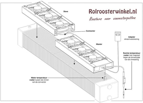 Convectorput Rooster Eikenhout | Op maat gemaakt in eigen werkplaats!