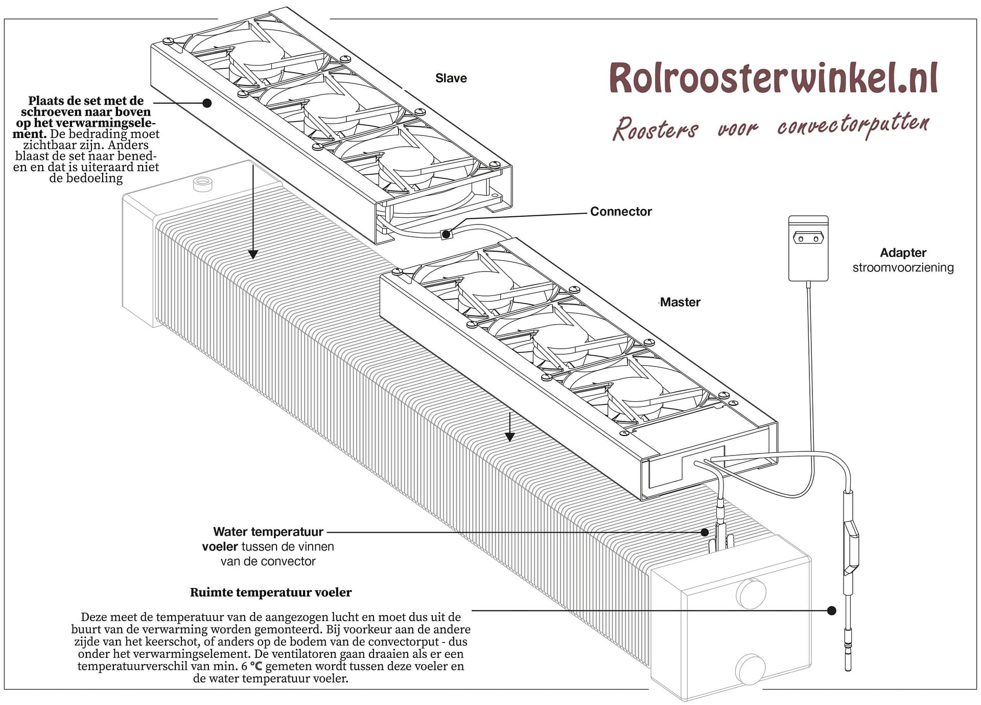 Convector Ventilator – Rolroosterwinkel.nl